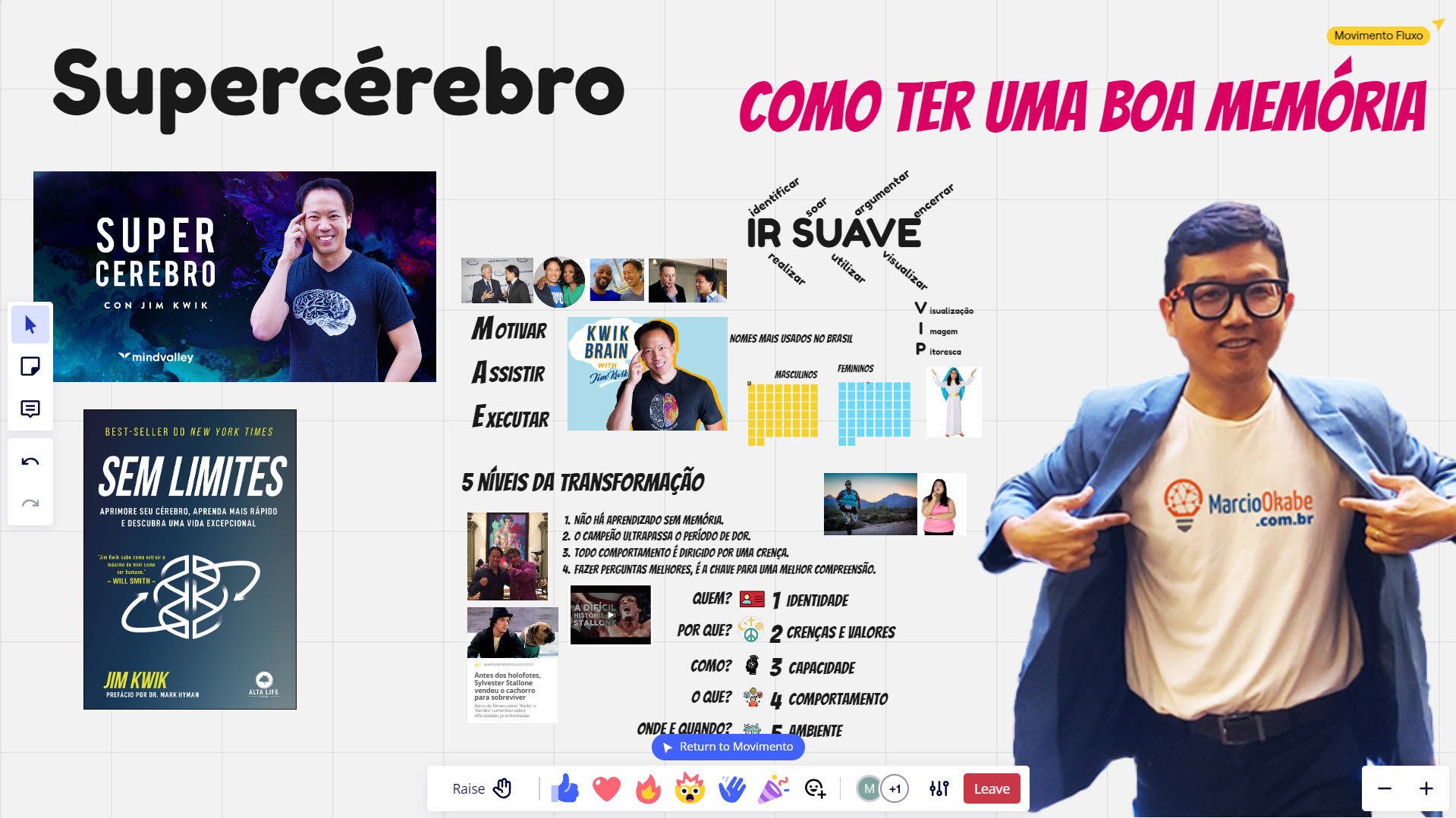 Super Cérebro (Superbrain) – Konfide